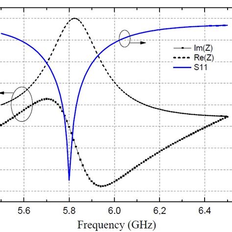 Reflection Coefficient And Input Impedance Download Scientific Diagram