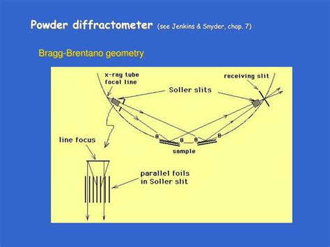 Ppt X Ray Powder Diffractometer Powerpoint Presentation Free Download Id586990