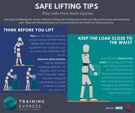 Manual Handling Safety Basics And Workplace Guidelines