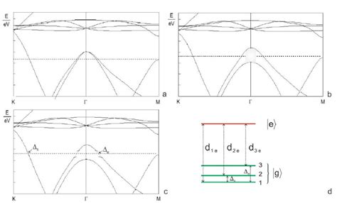 Adiabatic Band Structure Of Mgb 2 For A Equilibrium Geometry And B