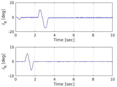 Coordinated Input Excitation To Perturb Lateraldirectional Modes
