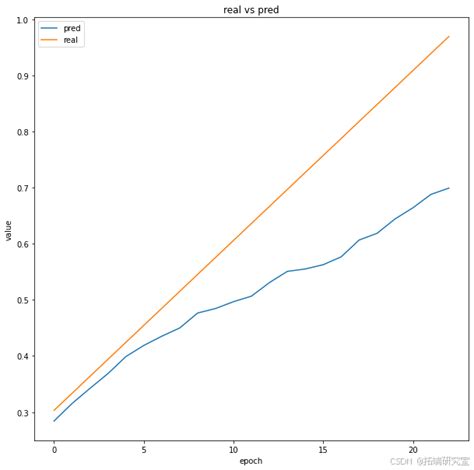 人工智能 Python用cnn Lstm Attention对新闻文本分类、锂离子电池健康、寿命数据预测 拓端数据 Segmentfault 思否