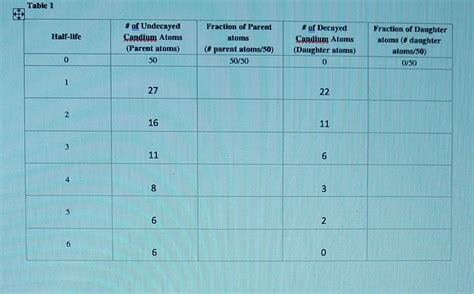 Solved Table Chegg Com