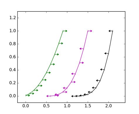 Pylab Examples Example Code Errorbar Limits Py — Matplotlib 1 5 0 Documentation
