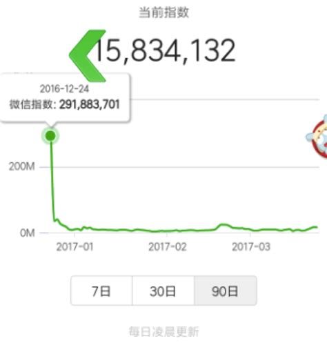 新媒体运营新媒体必备的11大数据分析工具 知乎