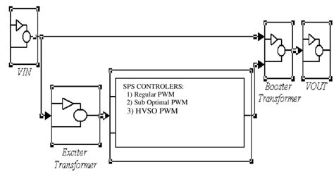 The Proposed Sps Model And Control Blocks In Matlab Simulink Download