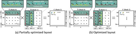 Figure 1 From Optimizing Tensor Contractions For Embedded Devices With