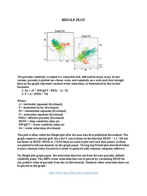Hingle Plot Pdf