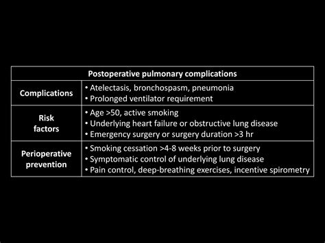 Postoperative Pulmonary Complications Hy Pdf