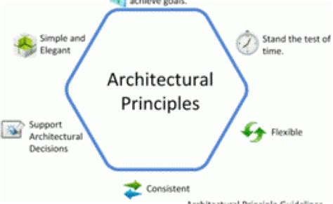 7 Basic Architectural Design Principles K Render Basic Architectural