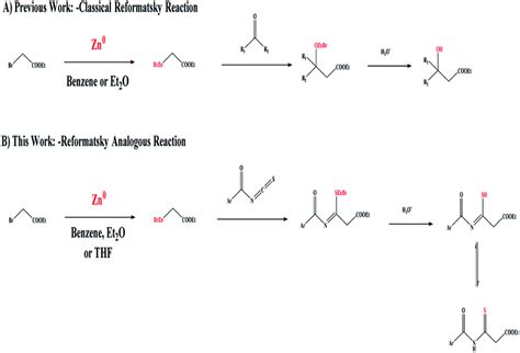 A The Reformatsky Reaction Based Formation Of A β Hydroxy Ester B