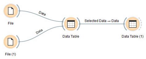 Data Table — Orange Visual Programming 3 Documentation