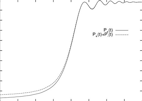 Quantum searching using global adiabatic evolution with parameters ǫ Download Scientific