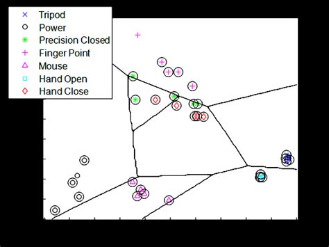 Dataset Of Training With Hyperplane In Svm Download Scientific Diagram