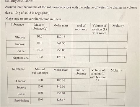 Molarity Calculations Assume That The Volume Of The Chegg Com
