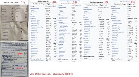 Sugar Control And Food Labelling Health And Medicine Thailand