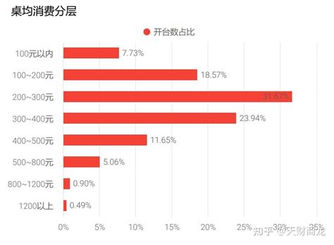 行业数据丨火锅行业1 9月大数据报告来啦！ 知乎