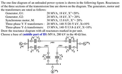 The One Line Diagram Of An Unloaded Power System Is Shown In The Following Figure Reactances Of