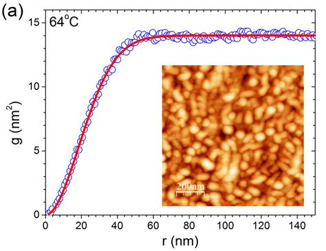 color online the calculated height height correlation functions