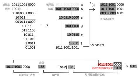 Modbus 协议 Crc 校验 Kings Blog