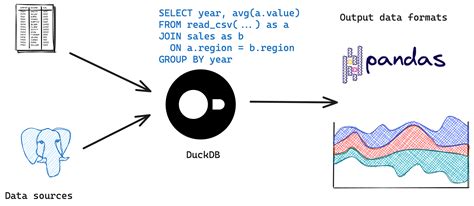 1 An Introduction To Duckdb · Duckdb In Action