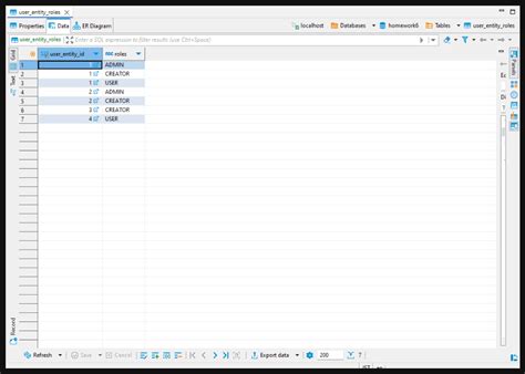 Granular Authorization With Authority Coding Shuttle
