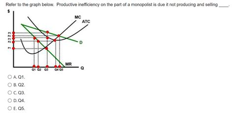 Solved Refer To The Graph Below Productive Inefficiency On