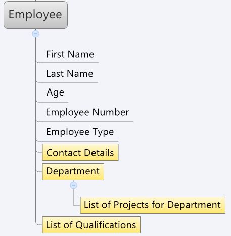 Loading Nested Entities In Entityframework Coding Canvas