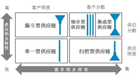 我們到底需要幾條供應鏈？ 每日頭條
