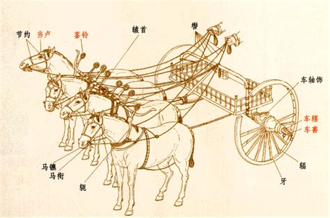 小编看世界傲居王者段位的青铜选手青铜器器型大赏下 新鲜事 中职易班 学生互动社区