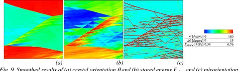 Figure 1 From Static Recrystallization Phase Field Simulation Based On The Predicted Subgrain