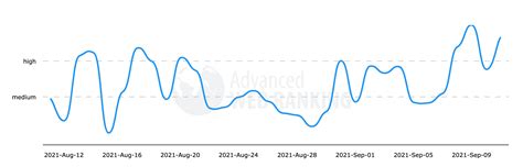 Long Volatile Google Search Ranking Algorithm Update Sep Th Through Sep Th