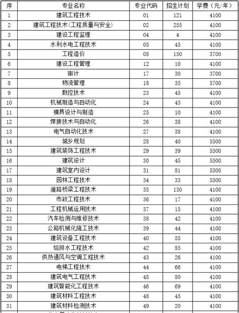 2021年四川建筑职业技术学院招生简章 前景通中职网