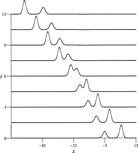 Interaction Of Two Soliton Like Pulses Download Scientific Diagram