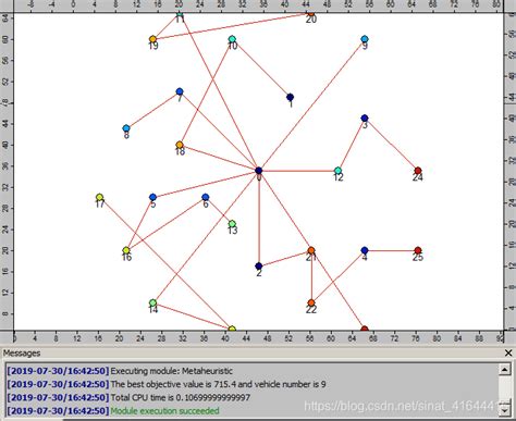 车辆路径问题vrptw之三【最近邻插入算法nearestinsertionalgorithm】nearest Insertion Csdn博客
