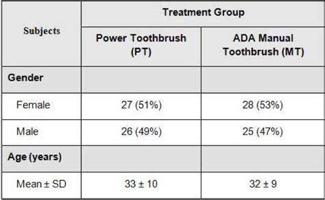 PID Author Instructions