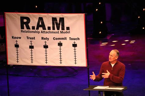 How To Get Started The Ram Series