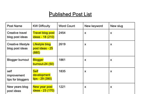 Blog Organization Strategies How To Keep Your Blog Organized
