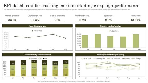 Top Marketing Analytics Trends Kpi Dashboard For Tracking Email