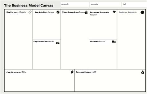 Business Model Canvas คืออะไร ข้อดี ข้อเสีย วิธีเขียน Thai Winner