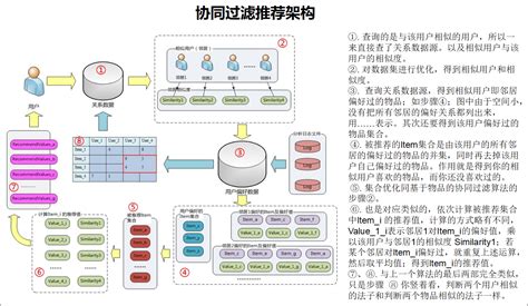 大数据技术之19spark学习08spark 机器学习02凸优化算法 线性回归算法 Fpgrowth 关联规则算法