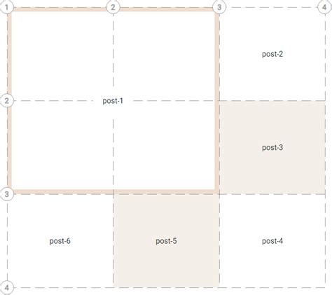 Подробное руководство по Css Grid описание свойств примеры