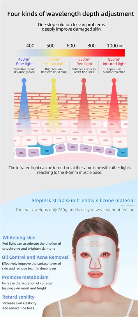 Silicone Beauty Whitening LED Mask Wholesale Manufacturer SODOLUX