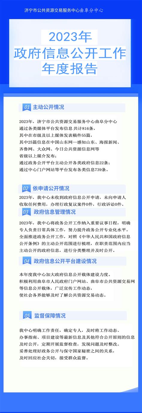 孔子故里·中国曲阜网 信息公开年报图解 （图解）济宁市公共资源交易服务中心曲阜分中心2023年政府信息公开工作年度报告