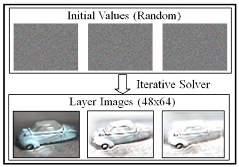 light field decomposition with random initial estimate at 1th pyramid download scientific
