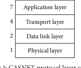 Figure From FPGA Implementation Of Real Time Ethernet For Motion Control Semantic Scholar