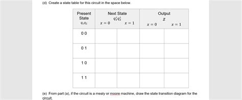 Solved Find The Next State Equations And Complete The Chegg
