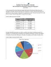 Env Module Four Homework Docx Env Module Four Homework