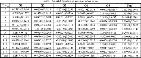 Table 1 From A Quick And Practicable Power Flow Tracing Method On
