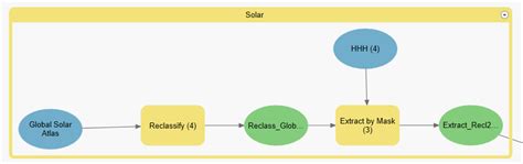 How To Validate A Model In Modelbuilder Esri Community